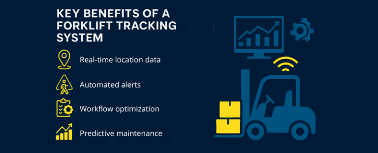 Forklift Tracking System for Safety in Modern Industries - Blaxtair