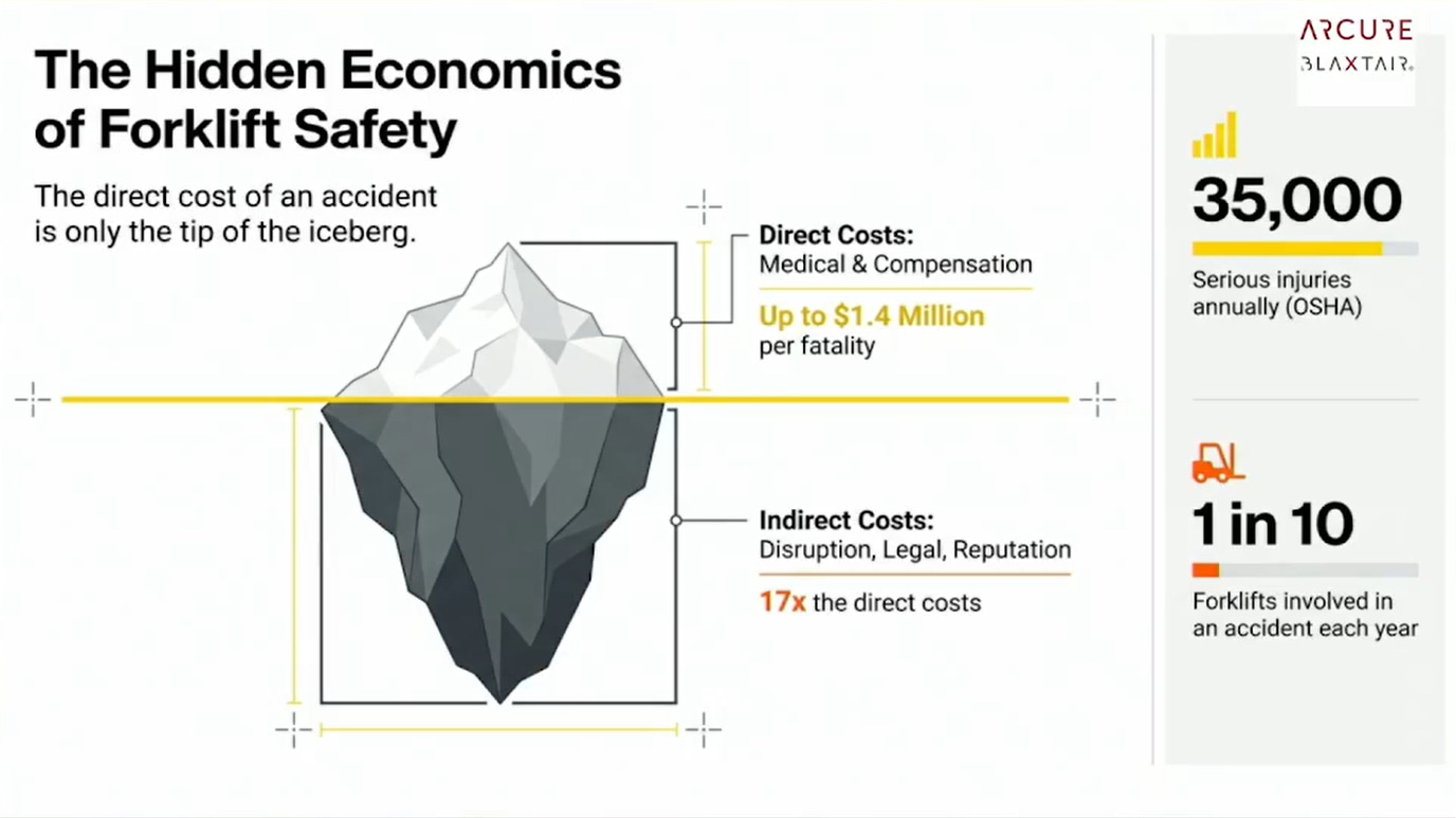 AI Industrial Collision Avoidance vs Radar and Tags - Blaxtair
