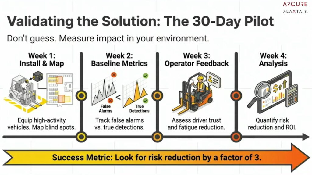 AI Industrial Collision Avoidance vs Radar and Tags - Blaxtair